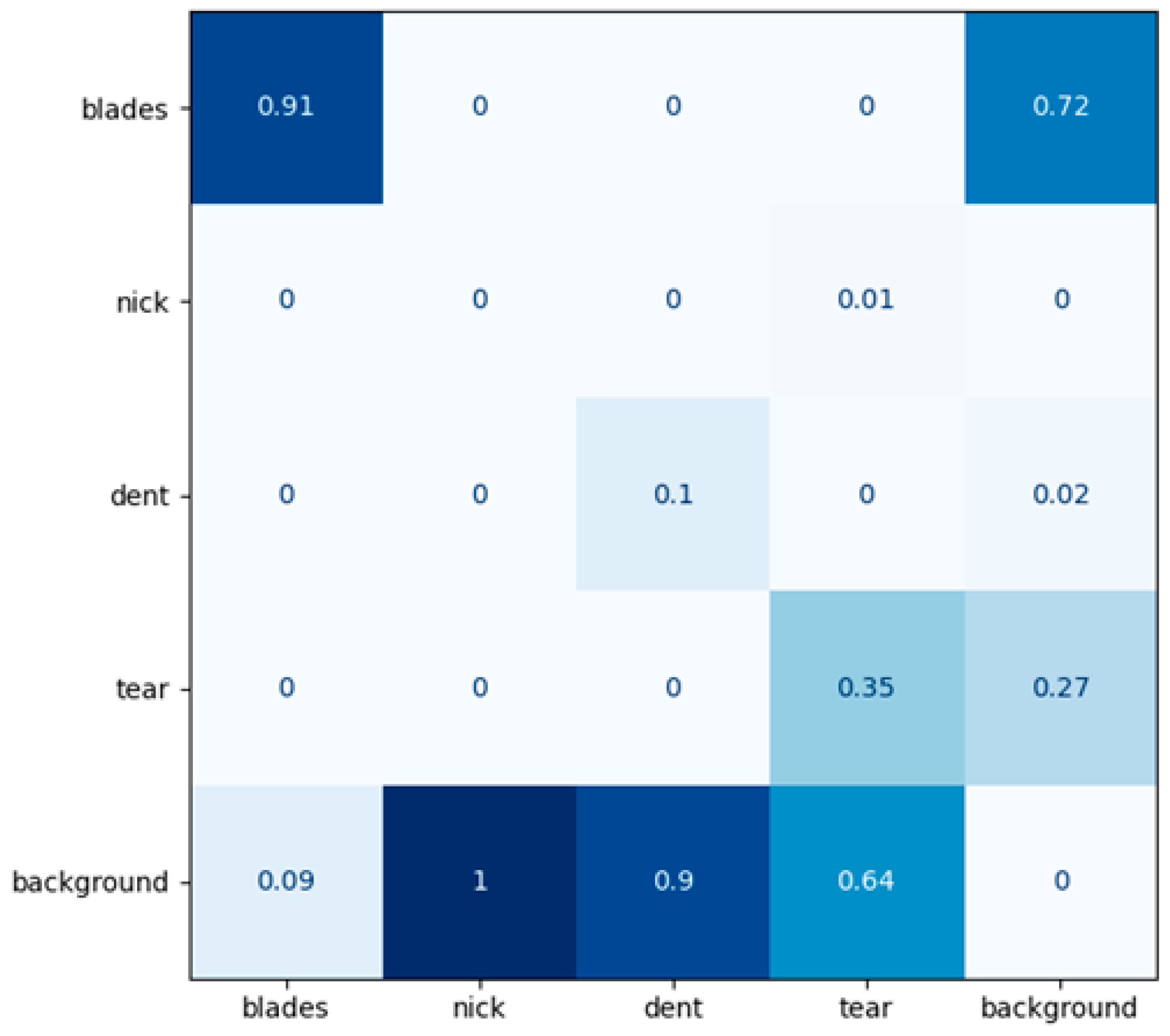 A Data-Driven Approach for Automatic Aircraft Engine Borescope ...