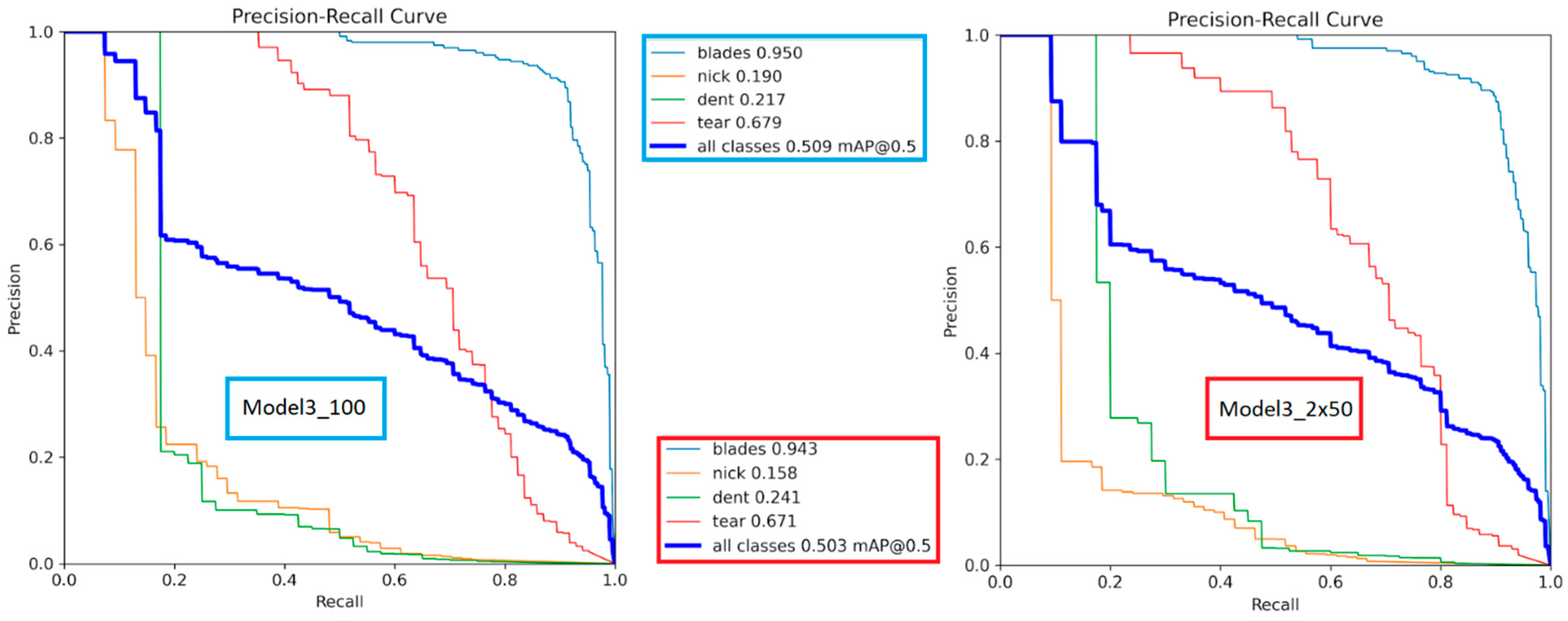 A Data-Driven Approach for Automatic Aircraft Engine Borescope ...