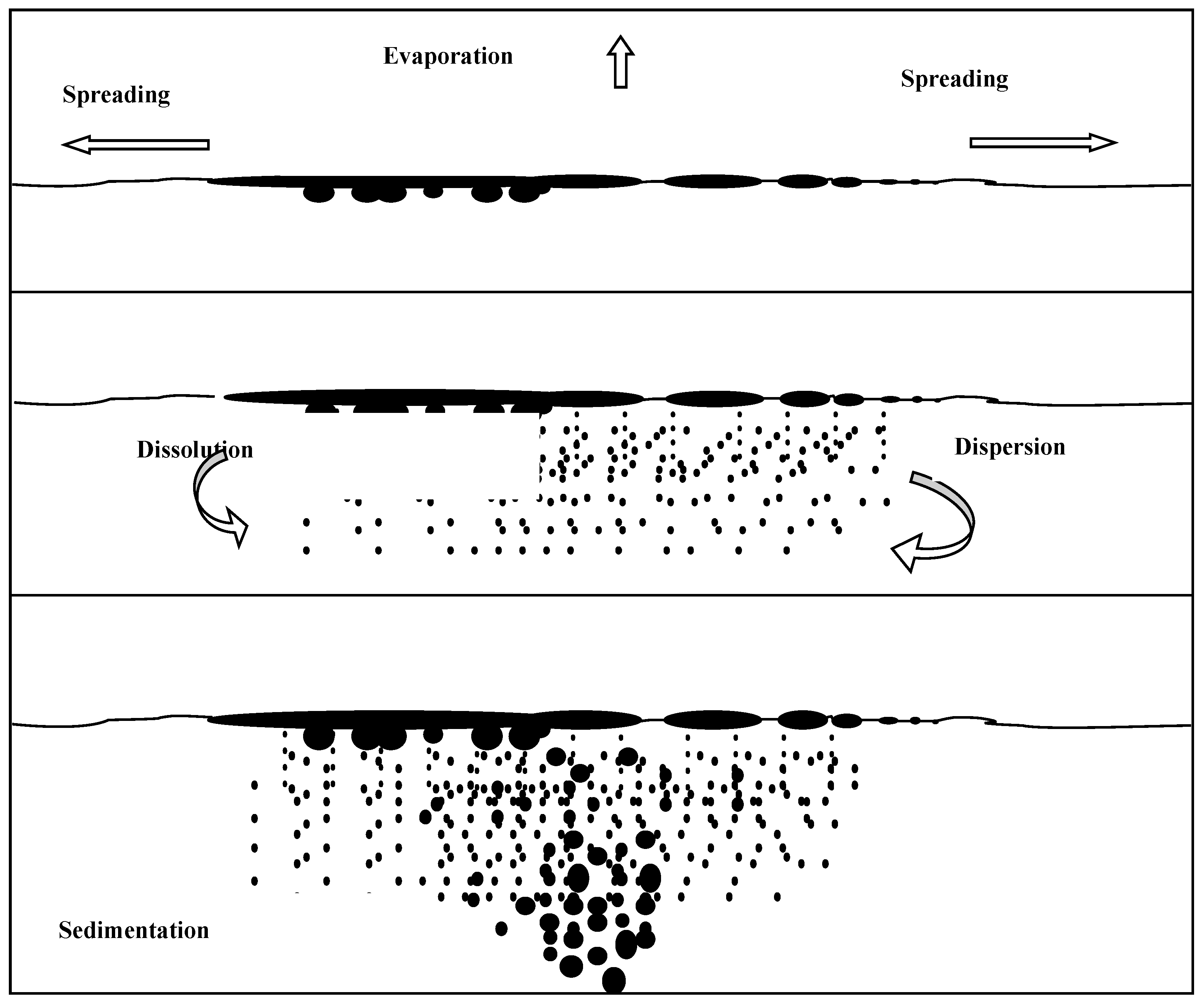 An Overview of Oil Spill Modeling and Simulation for Surface and ...