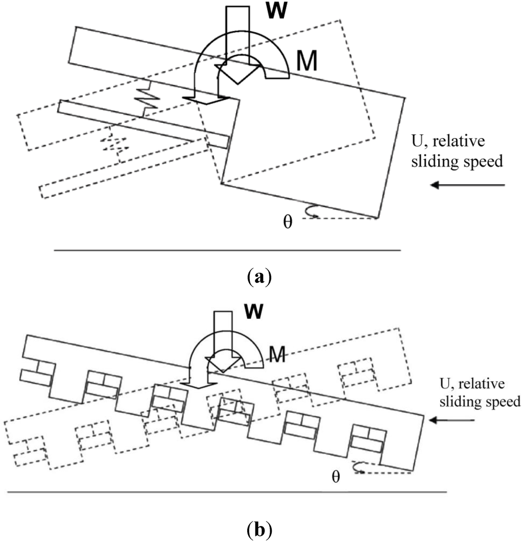 Hydrodynamically Lubricated and Grooved Biomimetic Self-Adapting Surfaces