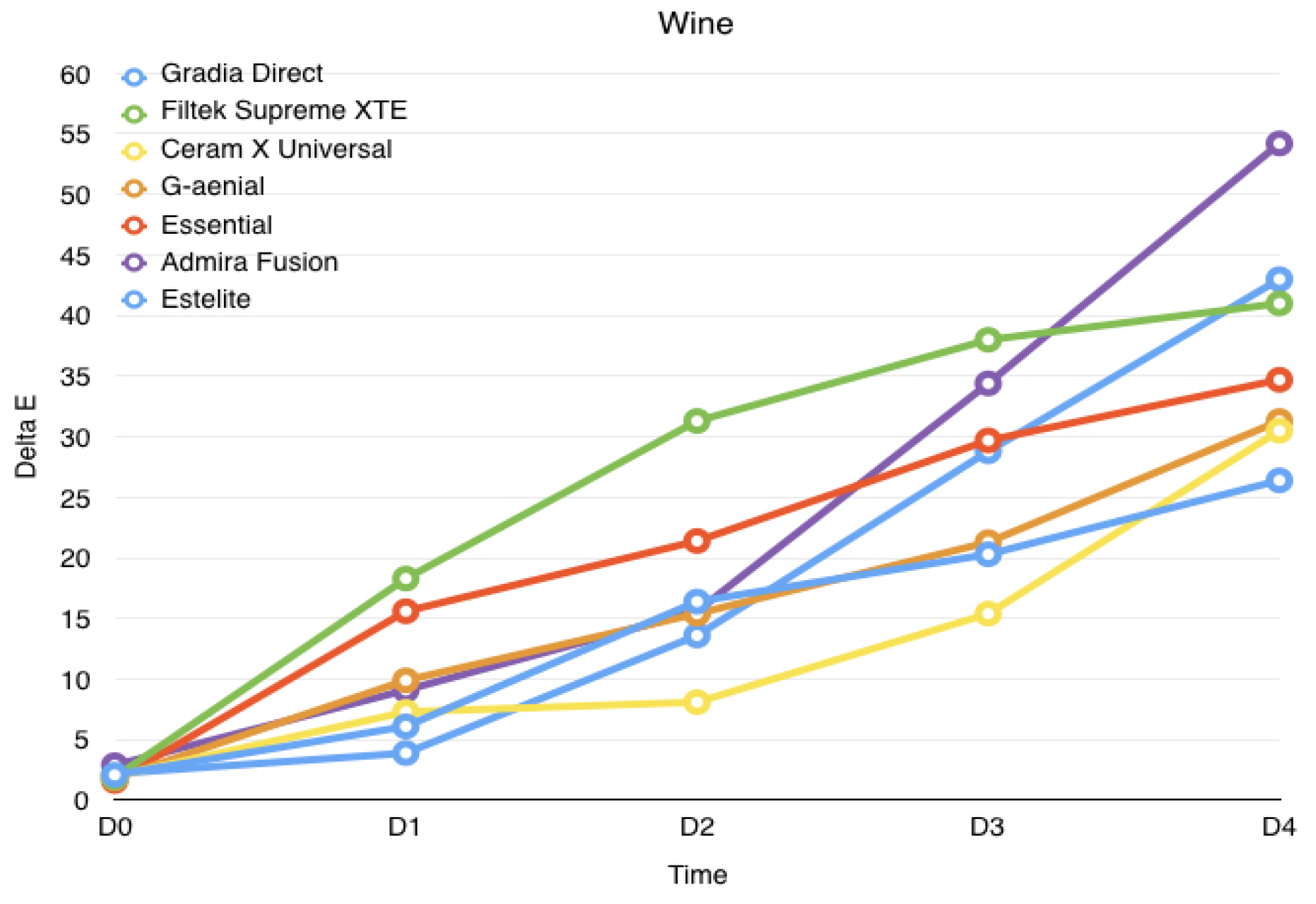 Color Stability of New Esthetic Restorative Materials: A ...