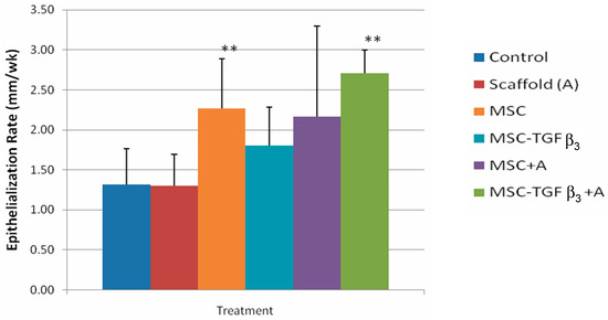 JFB | Free Full-Text | Mesenchymal Stem Cells and Transforming Growth ...