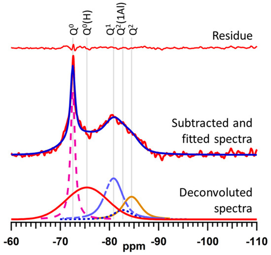 JFB | Free Full-Text | Impact of Bi2O3 and ZrO2 Radiopacifiers on the ...