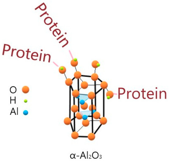 Al2o3 Crystal Structure Hexagonal