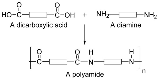 Polyamide/Poly(Amino Acid) Polymers for Drug Delivery