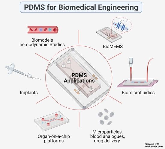 JFB | Free Full-Text | Properties and Applications of PDMS for ...