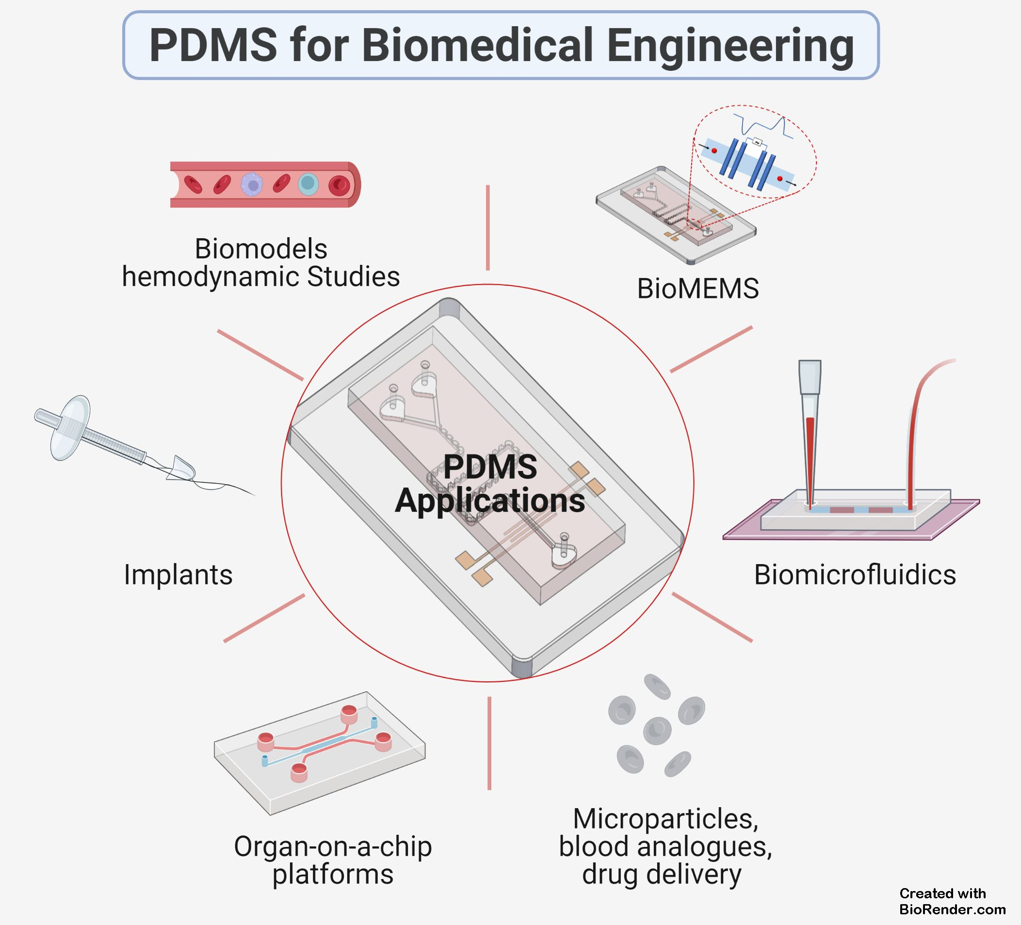 JFB | Free Full-Text | Properties and Applications of PDMS for Biomedical Engineering: A Review