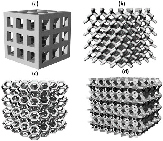 3D Printing of Hierarchically Porous Lattice Structures Based on ...