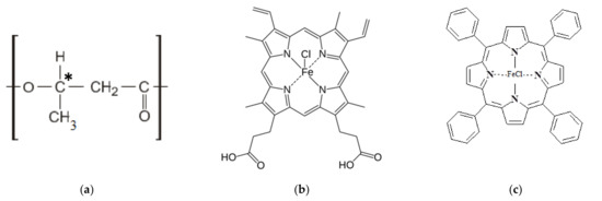JFB | Special Issue : Biodegradable Polymers and Textiles
