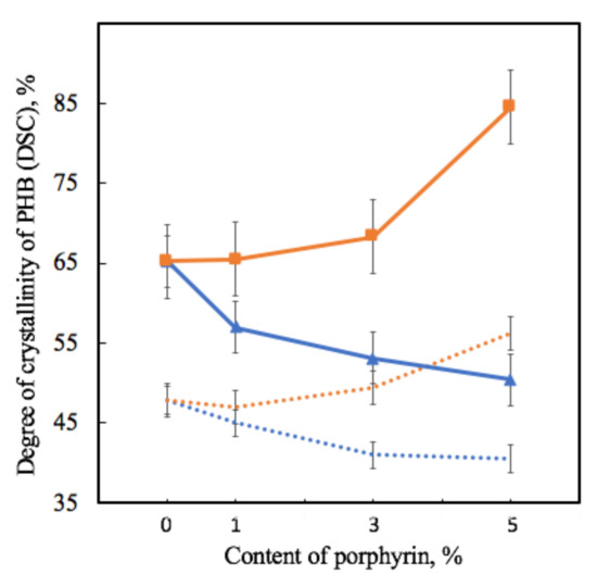JFB | Special Issue : Biodegradable Polymers and Textiles