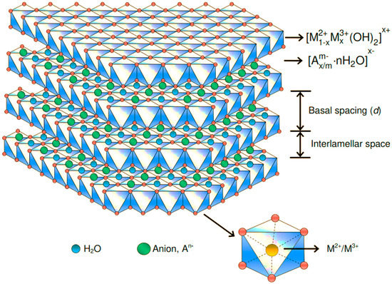 JFB | Free Full-Text | Two-Dimensional Nanomaterials beyond Graphene for Biomedical Applications