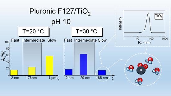 JFB | Free Full-Text | TiO2 Nanoparticles Dispersion in Block-Copolymer ...