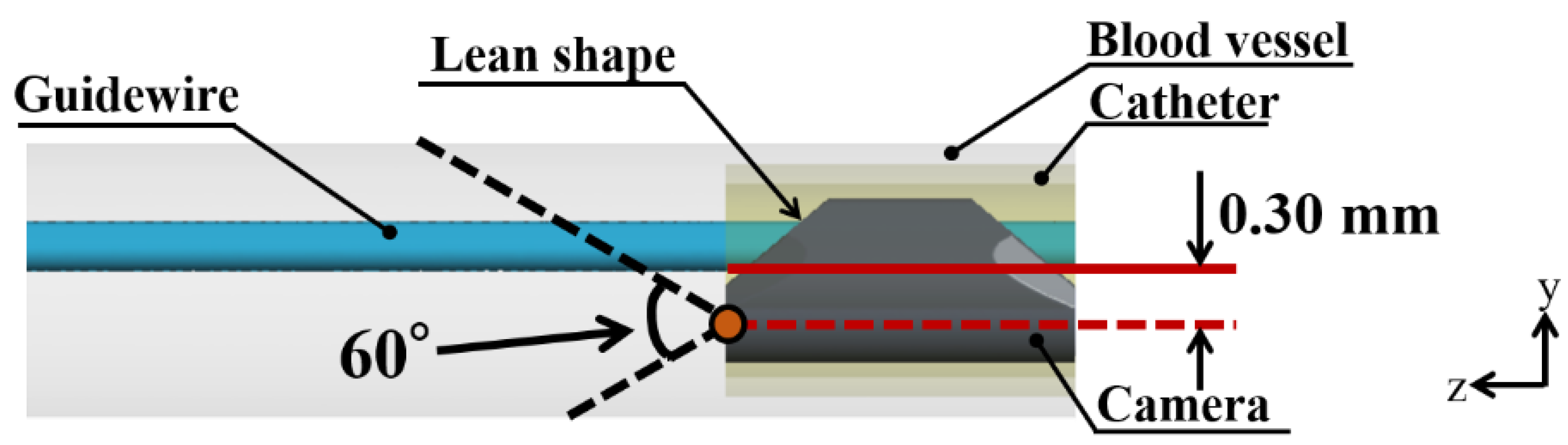 JFB | Free Full-Text | A Parametric Study of Flushing Conditions for ...