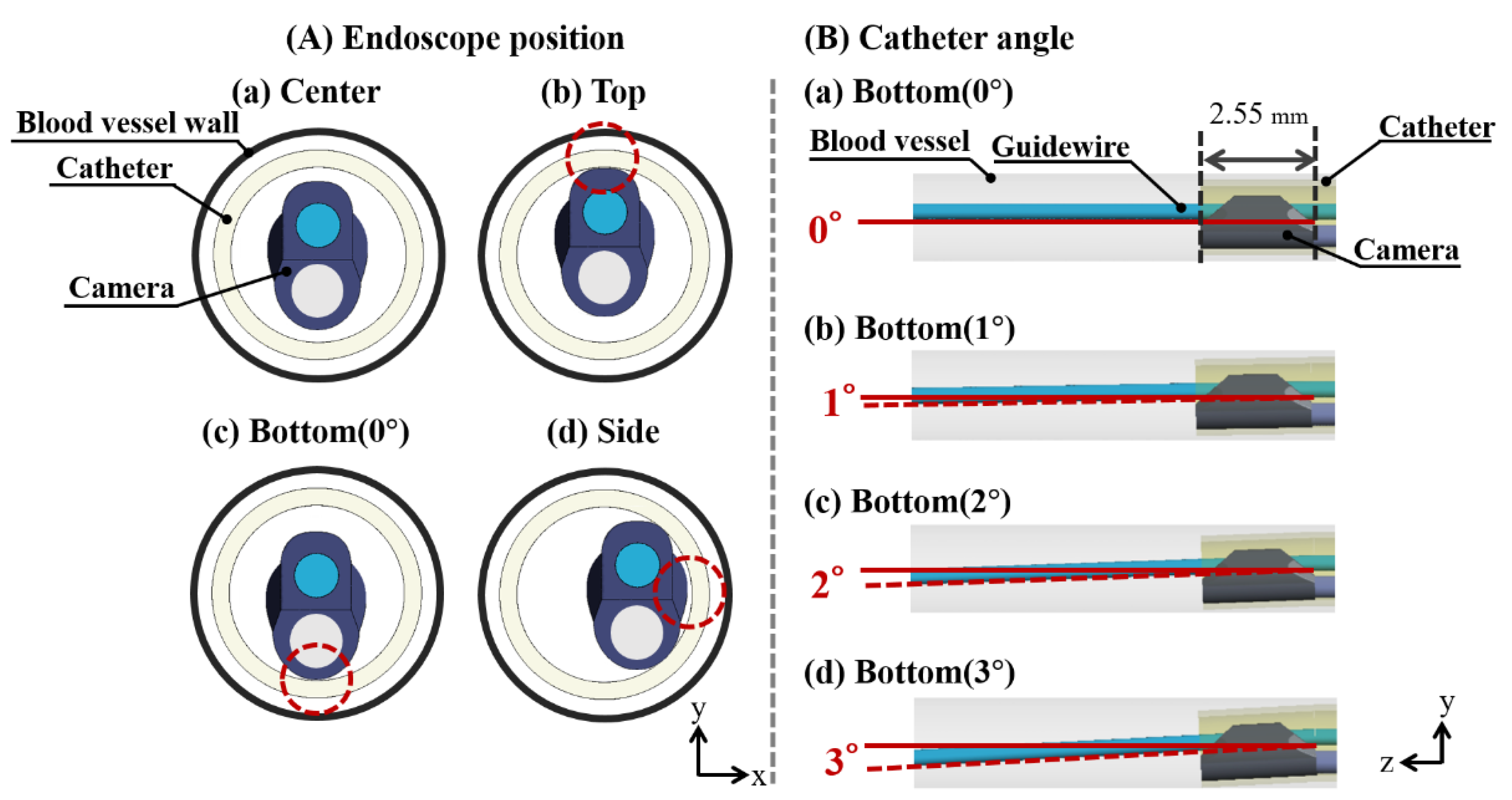 JFB | Free Full-Text | A Parametric Study of Flushing Conditions for ...