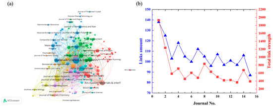 Journal of Functional Biomaterials | An Open Access Journal from MDPI