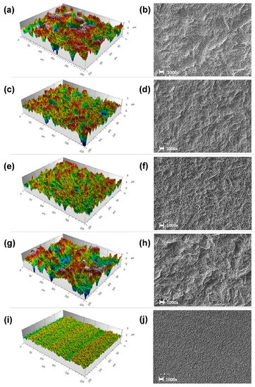 Effects of Different Titanium Surface Treatments on Adhesion ...