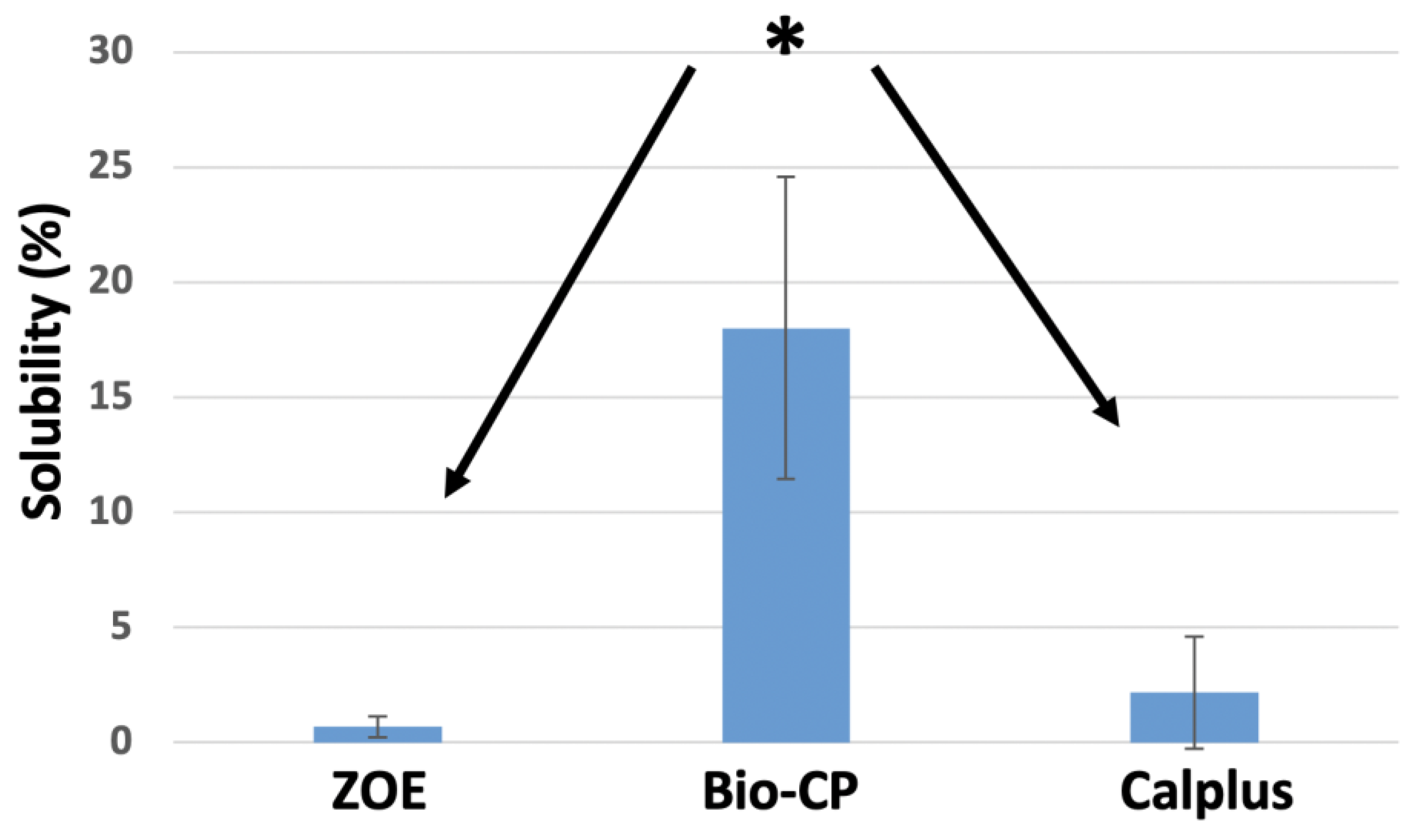 Physicochemical and Antibacterial Properties of Conventional and Two ...