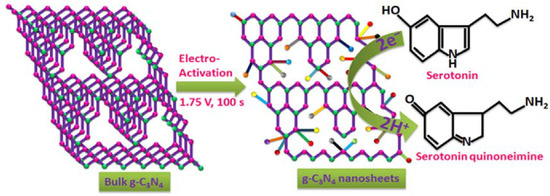 JFB | Free Full-Text | Two-Dimensional Graphitic Carbon Nitride (g-C3N4 ...