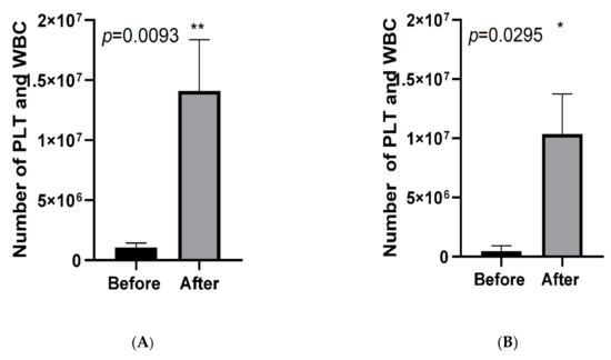 Effect on Cellular Vitality In Vitro of Novel APRF-Chlorhexidine ...