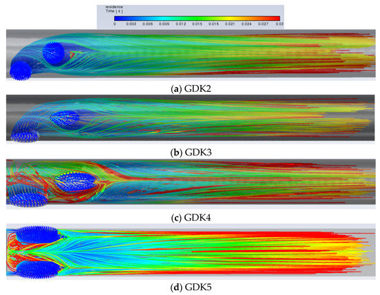 Hemodynamic Analysis of the Geometric Features of Side Holes Based on ...