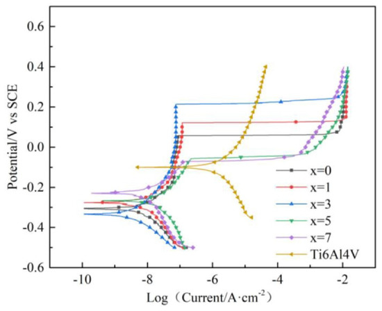 Review on Biocompatibility and Prospect Biomedical Applications of ...