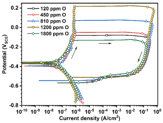 Review on Biocompatibility and Prospect Biomedical Applications of ...