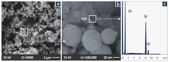 Multifunctional Medical Grade Resin with Enhanced Mechanical and ...
