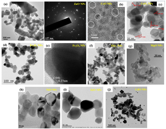Metal Oxide Nanoparticles: Review of Synthesis, Characterization and ...