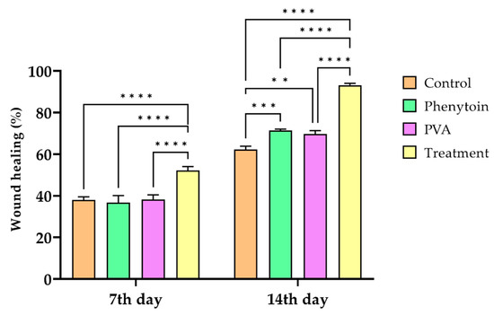 PVA-Based Nanofibers Containing Chitosan Modified with Graphene Oxide ...