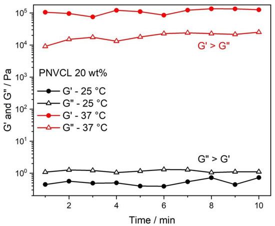 JFB | Free Full-Text | Microbiological Properties and Cytotoxicity of ...