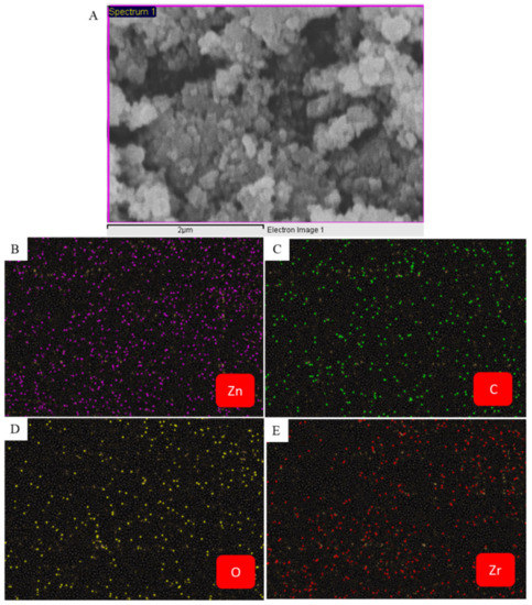 Biosynthesis, Characterization, and Augmented Anticancer Activity of ZrO2 Doped ZnO/rGO ...