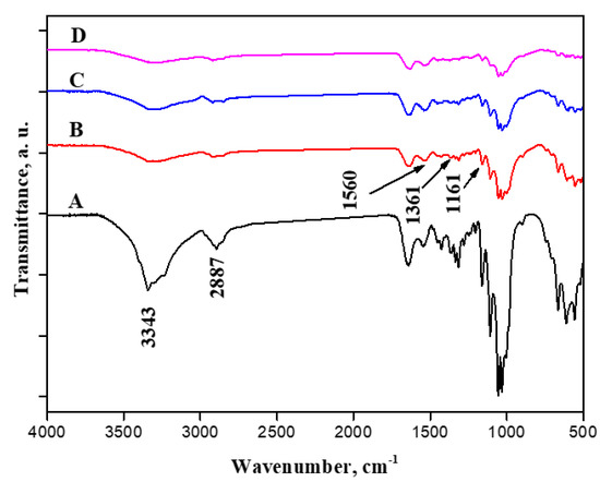 Bacterial Cellulose/Cellulose Imidazolium Bio-Hybrid Membranes for In Vitro and Antimicrobial ...