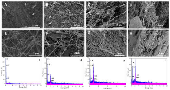Bacterial Cellulose/Cellulose Imidazolium Bio-Hybrid Membranes for In Vitro and Antimicrobial ...