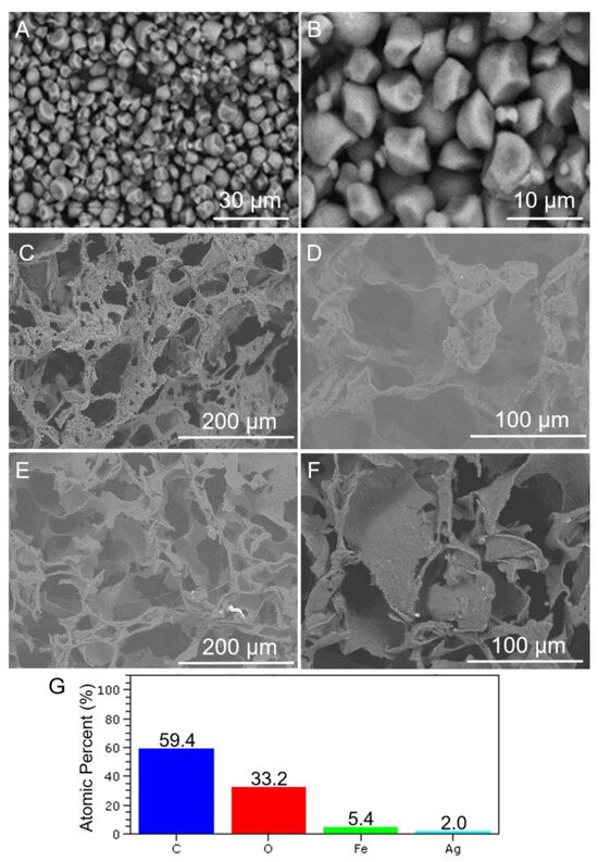 Physicochemical, Morphological, and Cytotoxic Properties of Brazilian ...