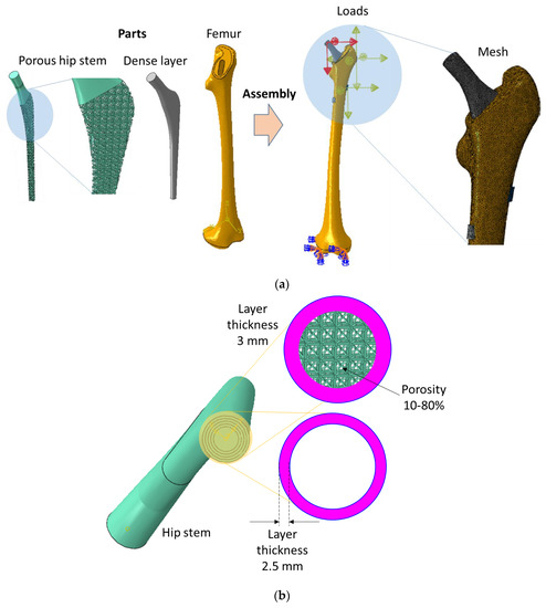 A Machine-Learning-Based Approach for Predicting Mechanical Performance ...