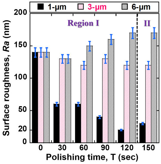 Nanoscale Polishing Technique of Biomedical Grade NiTi Wire by Advanced MAF Process ...
