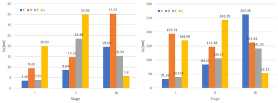 JFB | Free Full-Text | Topographical and Optical Characteristics of ...