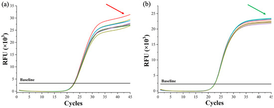 A Silicon-Based PDMS-PEG Copolymer Microfluidic Chip for Real-Time ...