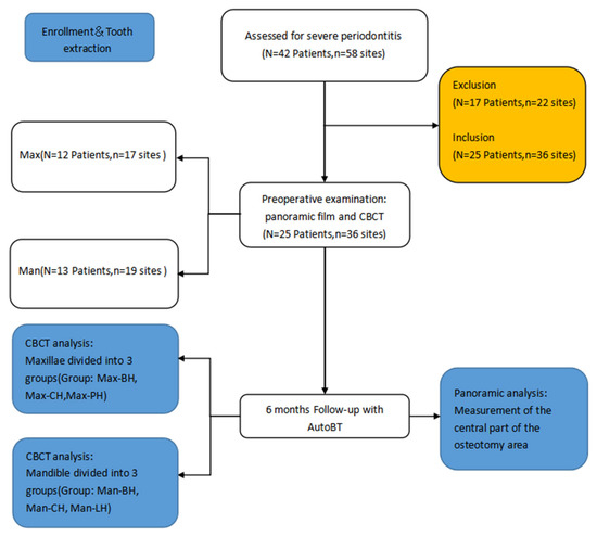 Guided Bone Regeneration in a Periodontally Compromised Individual with ...