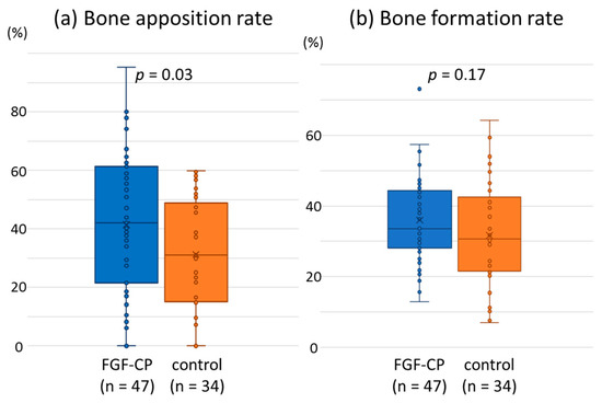 Safety and Osteointegration of Titanium Screws Coated with a Fibroblast ...