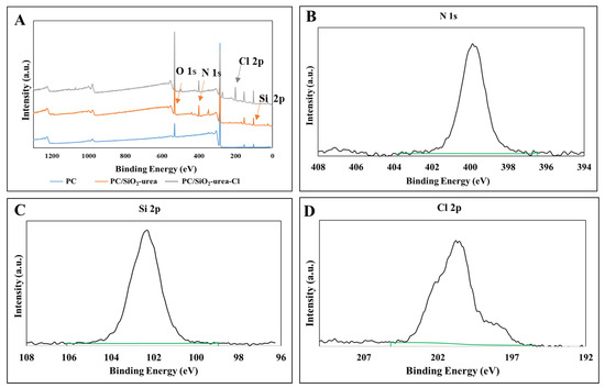 Engineered Cross-Linked Silane with Urea Polymer Thin Durable Coatings ...