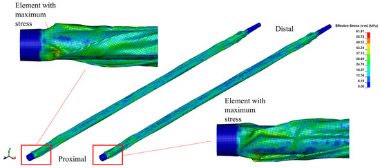 Simulation and Experimental Investigation of Balloon Folding and Inserting Performance for ...