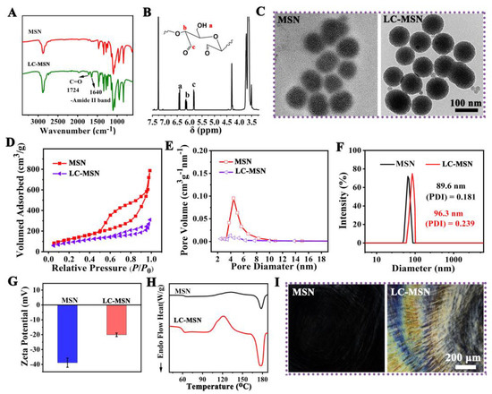 Biomimetic Liquid Crystal-Modified Mesoporous Silica−Based Composite ...