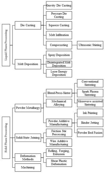 Magnesium-Based Temporary Implants: Potential, Current Status ...