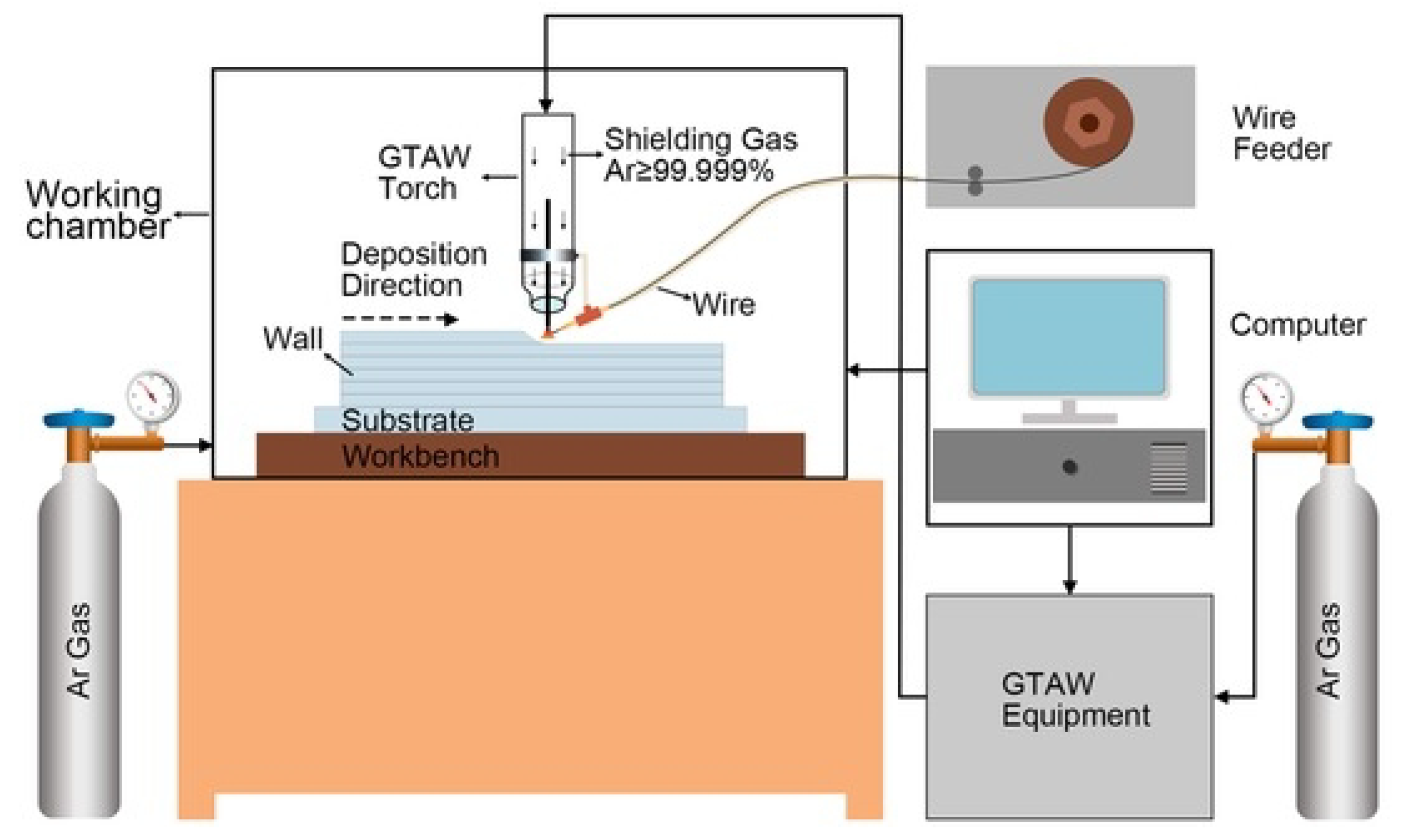 Magnesium-Based Temporary Implants: Potential, Current Status ...