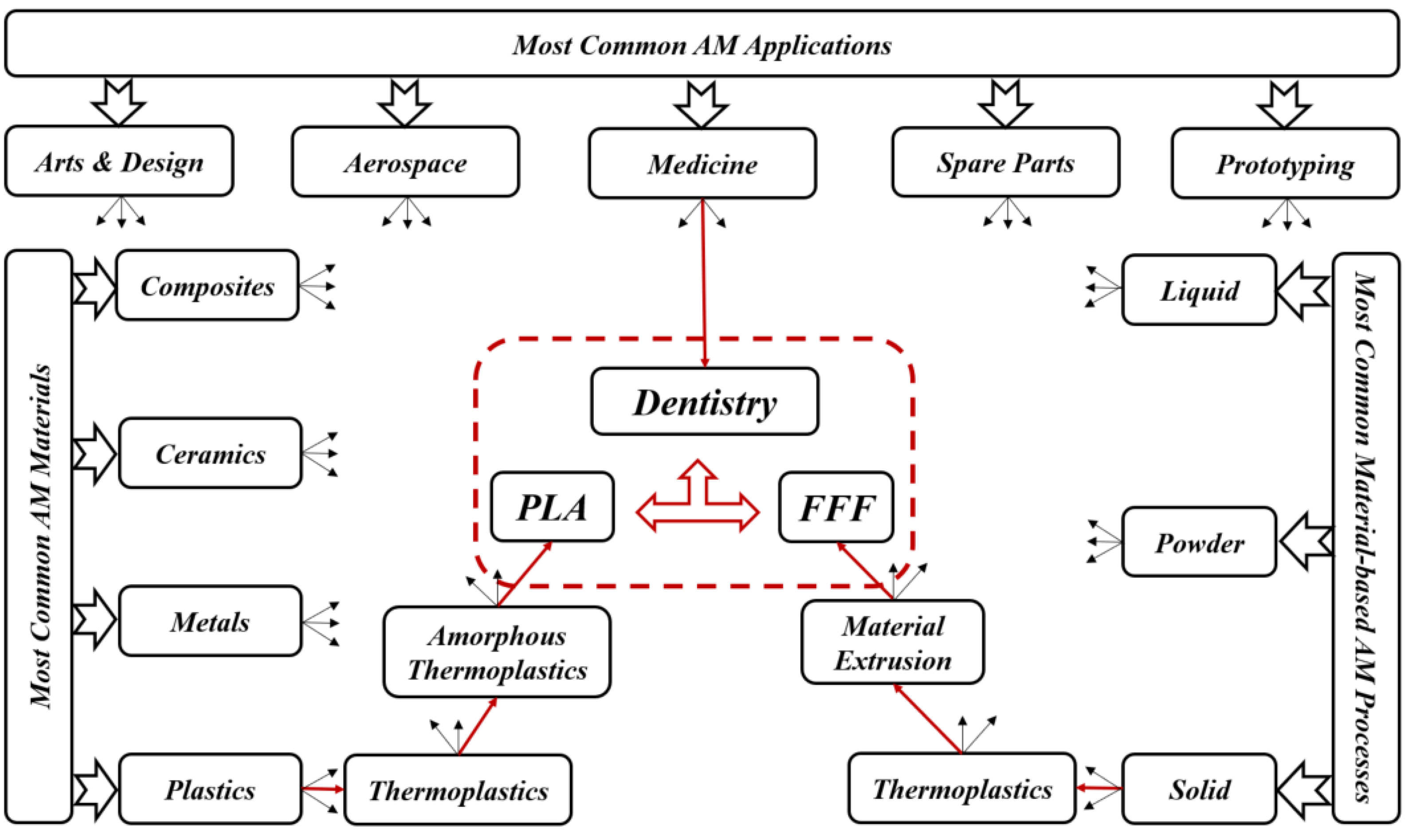 JFB | Free Full-Text | Challenges and Future Perspectives for Additively Manufactured Polylactic ...