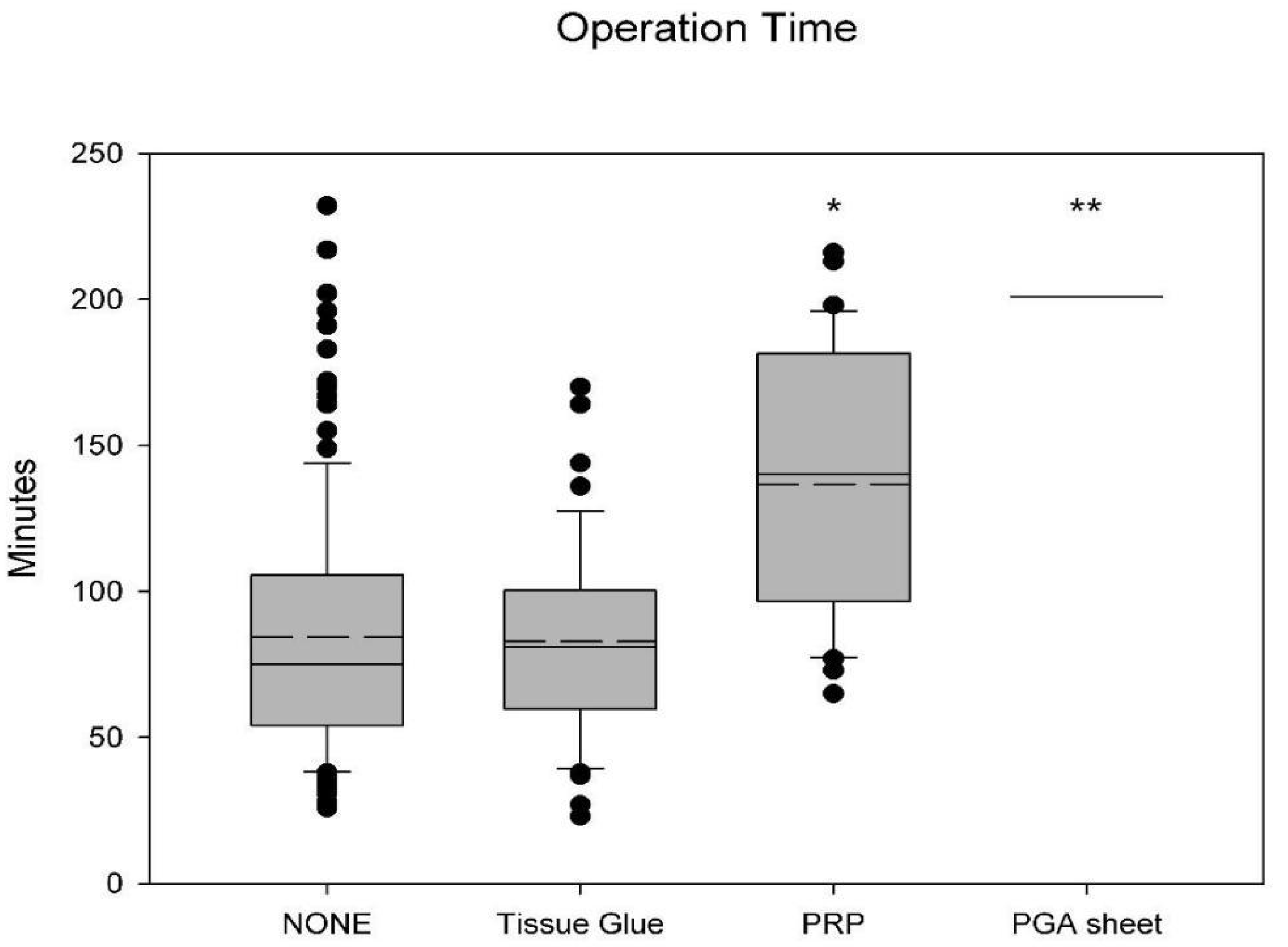 JFB | Free Full-Text | Biomaterial Material Applications in ...