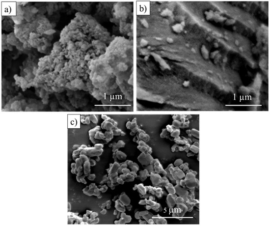 Physicochemical Characterization of Thermally Processed Goose Bone Ash ...