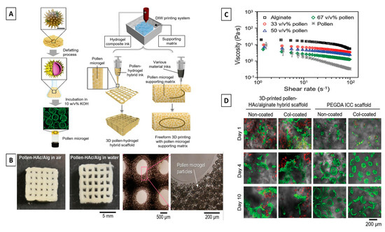 Revolutionizing the Use of Honeybee Products in Healthcare: A Focused ...