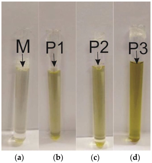 JFB | Free Full-Text | The Microemulsion with Solubilization of the ...